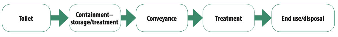 About SSP - SSP Learning Hub